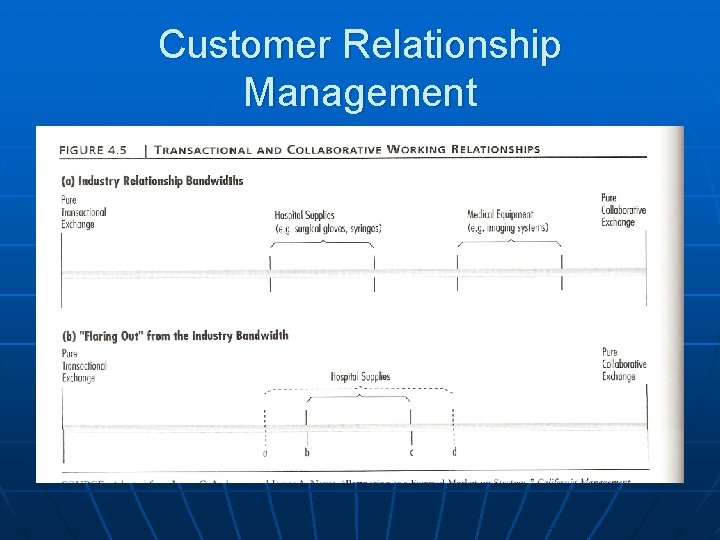 Customer Relationship Management Strategies Chapter 4 Customer Relationship