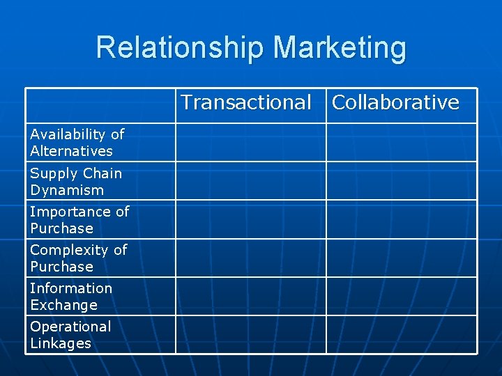 Customer Relationship Management Strategies Chapter 4 Customer Relationship
