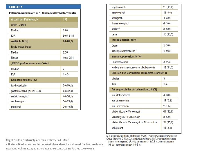 Hagel Stefan Stallmach Andreas Vehreschild Maria Fkaler MikrobiotaTransfer