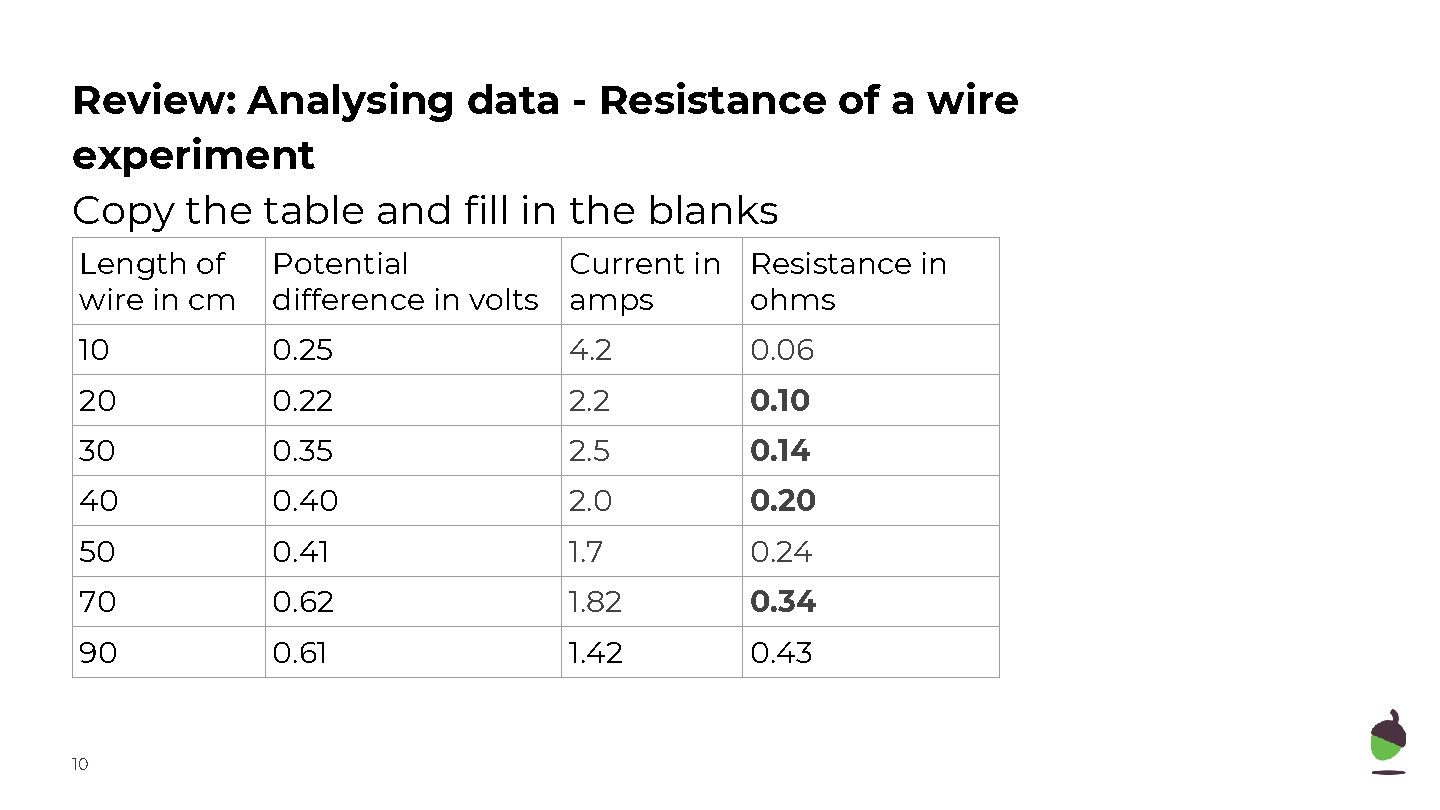 Combined Science Physics Key Stage 4 Electricity Resistance