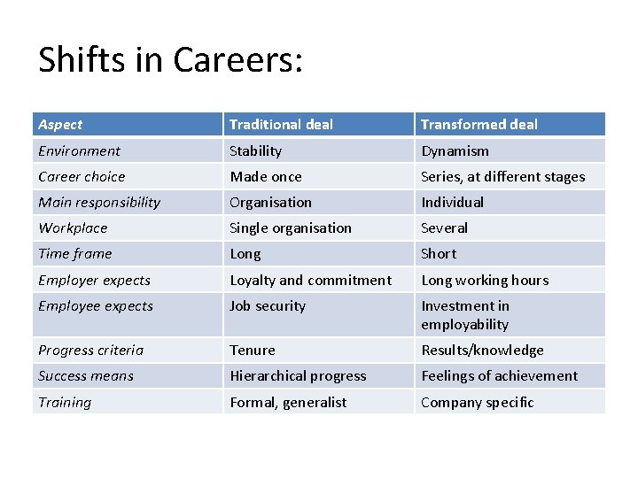 Career Mapping and Self Development Part One Career
