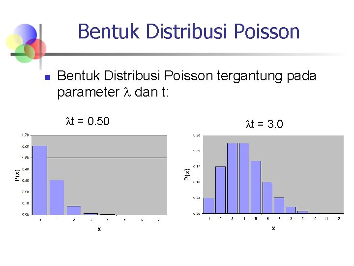 Distribusi Probabilitas Distirbusi Probabilitas Distribusi Probabilitas ...