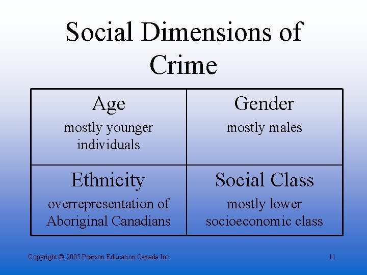 Chapter 2 Crime Statistics Copyright 2005 Pearson Education