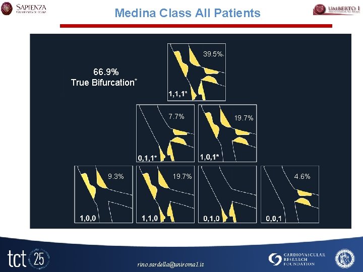 Raising the standard in treating bifurcation lesions GENNARO
