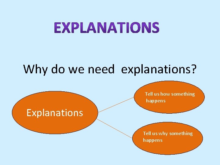 Why do we need explanations Tell us how