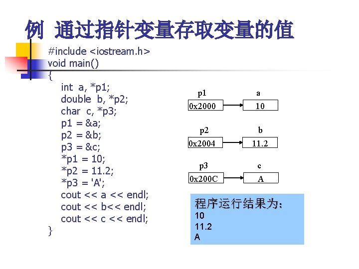 include iostream h void main int a p