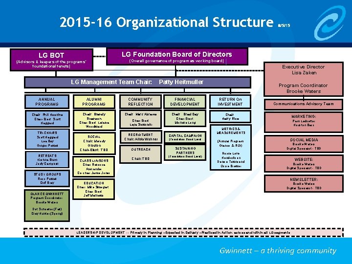 2015 16 Organizational Structure LG Foundation Board of