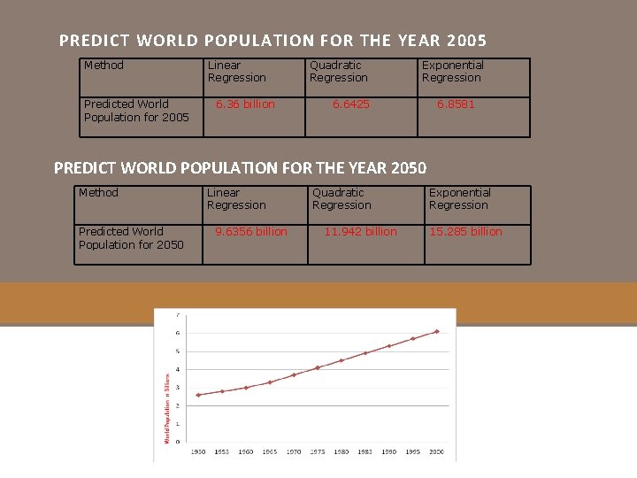 GLOBAL POPULATION Goal Get a sense of how