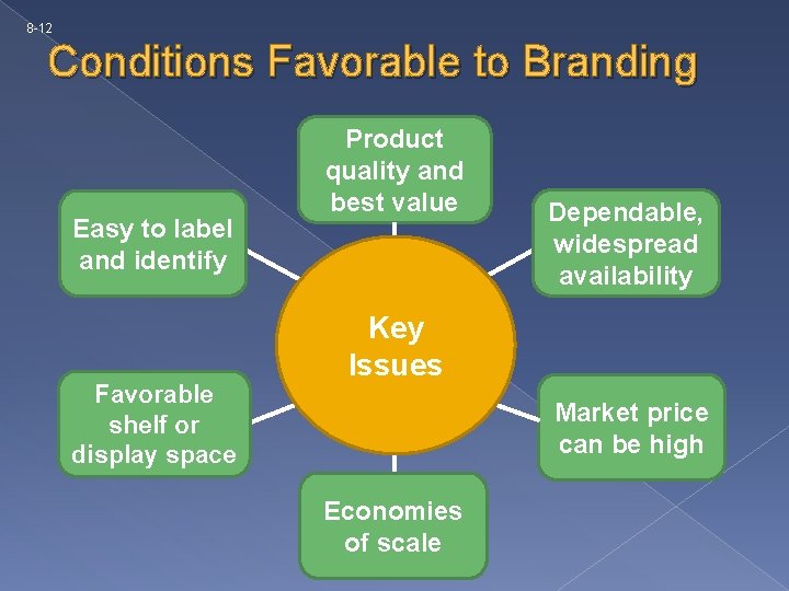 Chapter 8 Elements of Product Planning for Goods