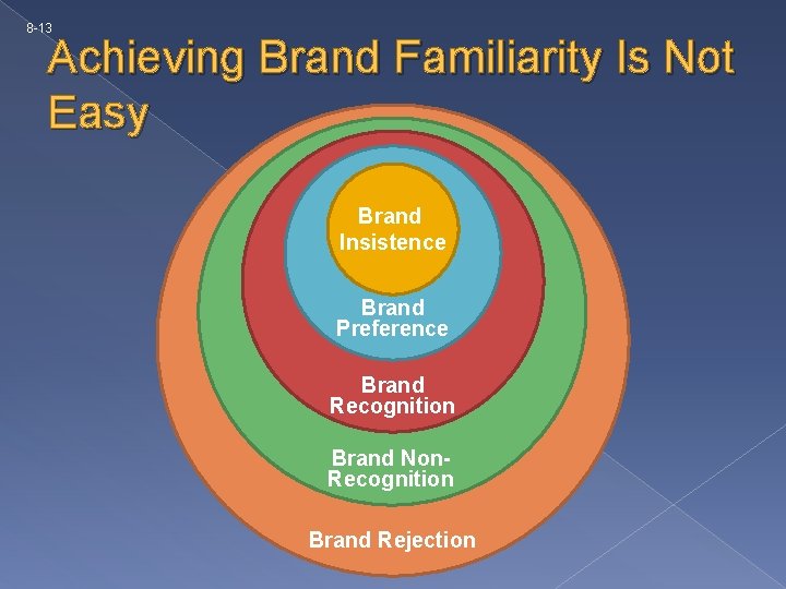 Chapter 8 Elements of Product Planning for Goods