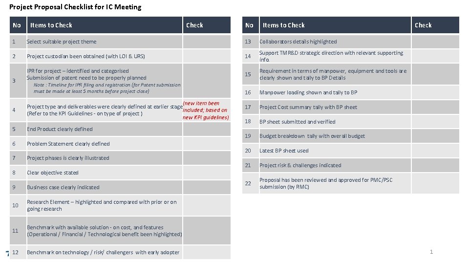 Project Proposal Checklist for IC Meeting No Items