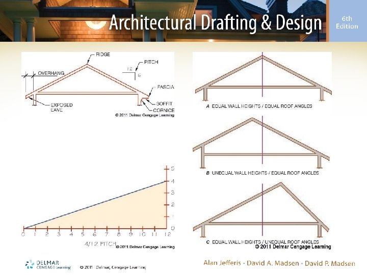 Chapter 22 Roof Plan Components Introduction Roof design