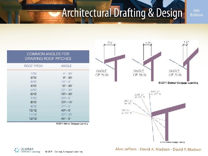 Chapter 22 Roof Plan Components Introduction Roof design