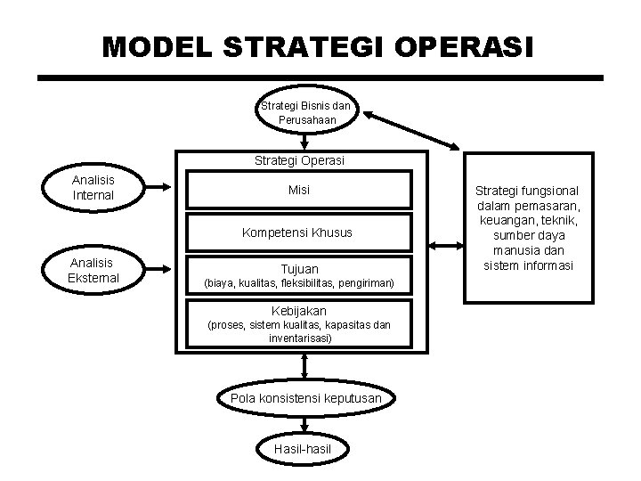 Bab 1 DEFINISI MANAJEMEN OPERASI Operasi adalah tanggung