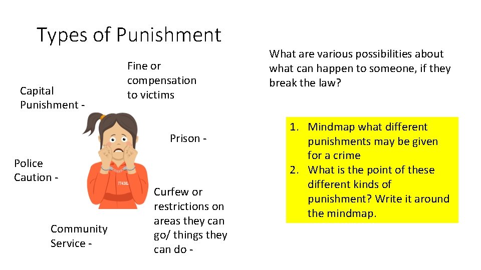 Component 2 b Sin Forgiveness Crime and Sin