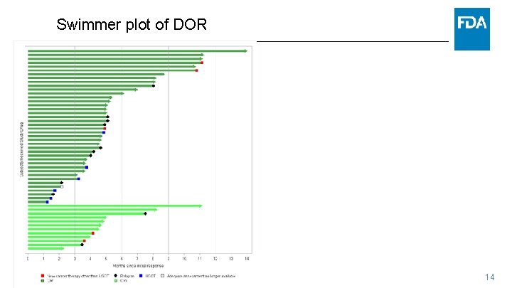 Statistical Review of Gene Therapies for Rare Diseases