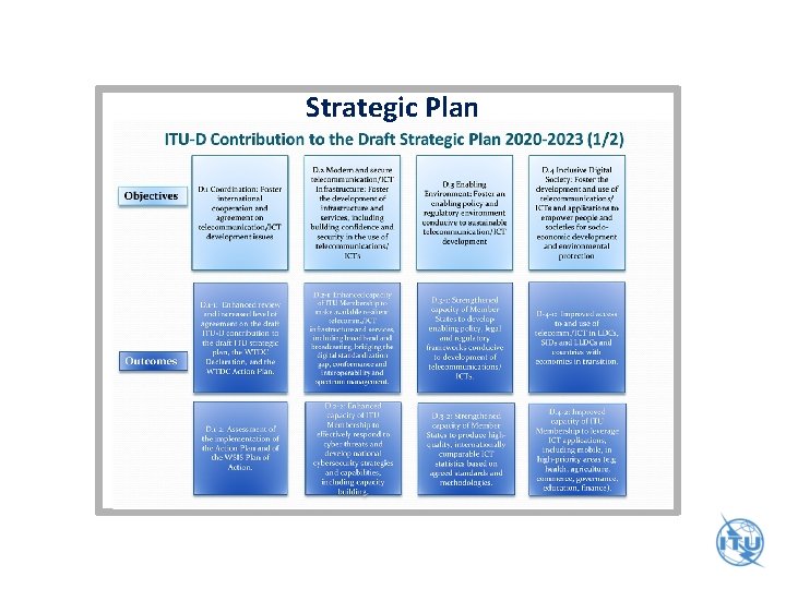 Supported by Outline Declaration Strategic Plan Action Plan