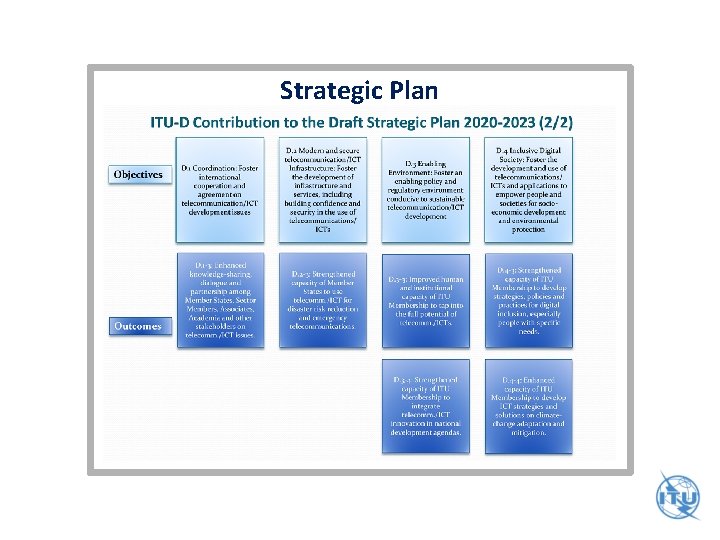 Supported by Outline Declaration Strategic Plan Action Plan