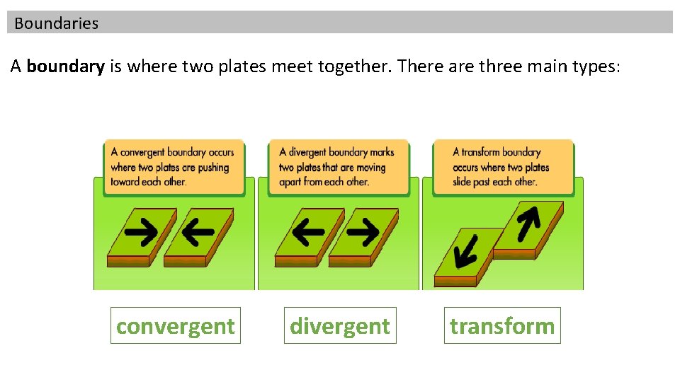 A boundary is where two plates meet together