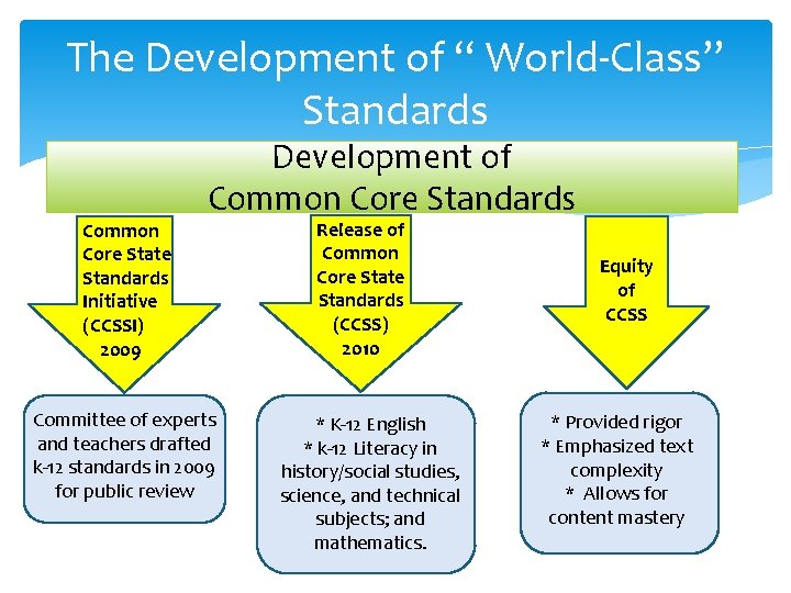 Modernizing Curriculum Instruction and Assessment By Shina Johnson