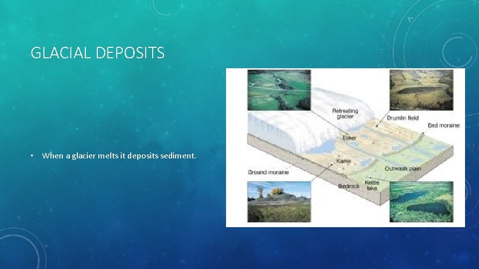 CHAPTER 7 1 B GLACIERS LANDFORMS CREATED BY