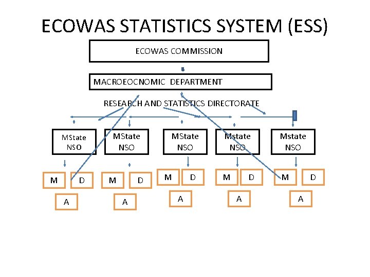 THE CHALLENGES OF DATA PRODUCTION AND MANAGEMENT IN