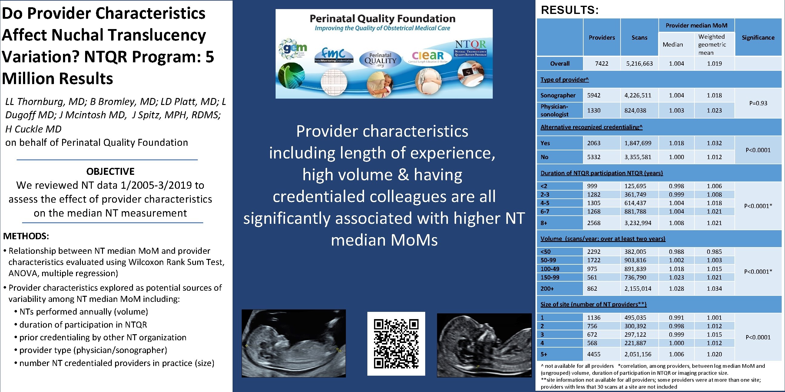 Do Provider Characteristics Affect Nuchal Translucency Variation NTQR