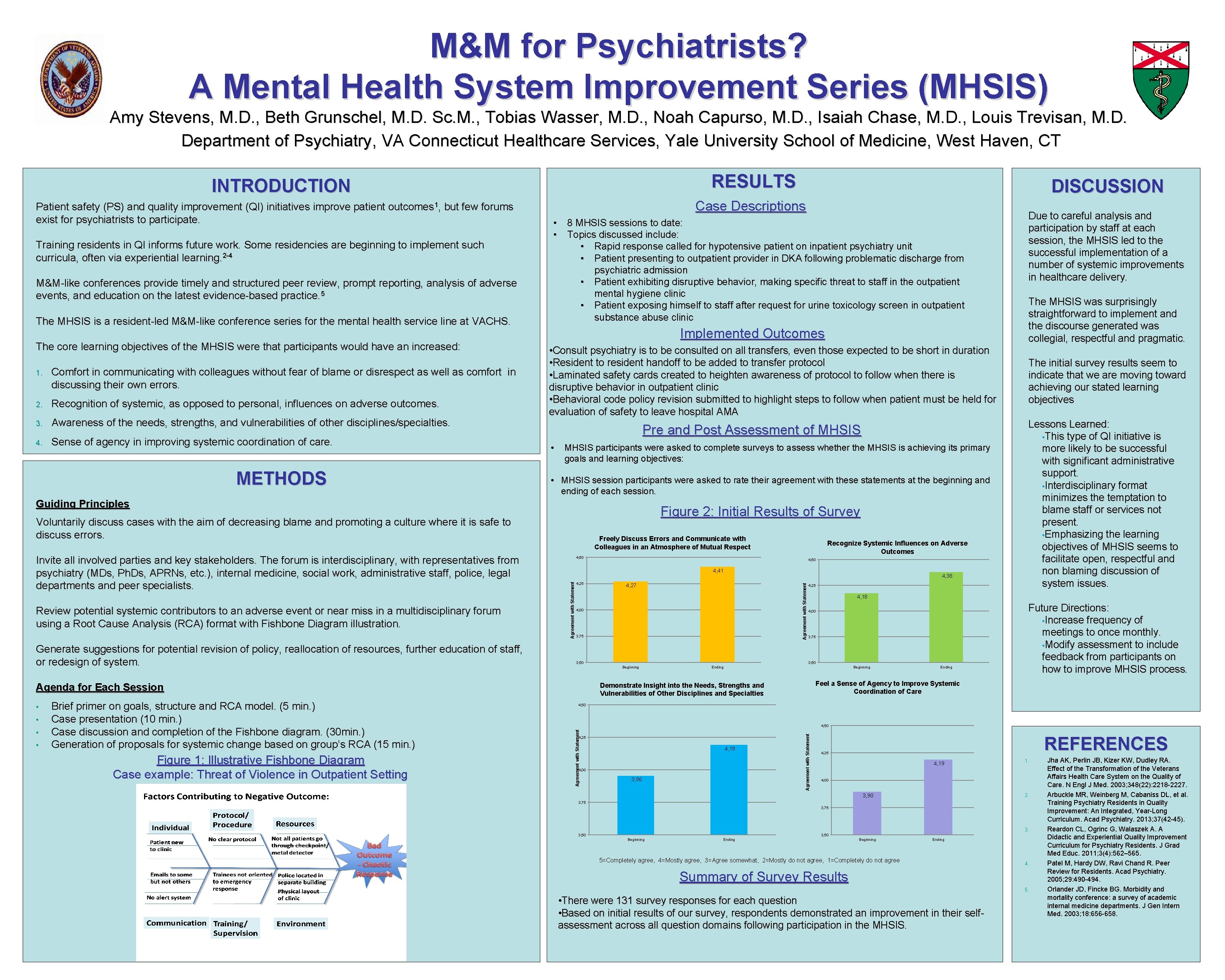 MM for Psychiatrists A Mental Health System Improvement