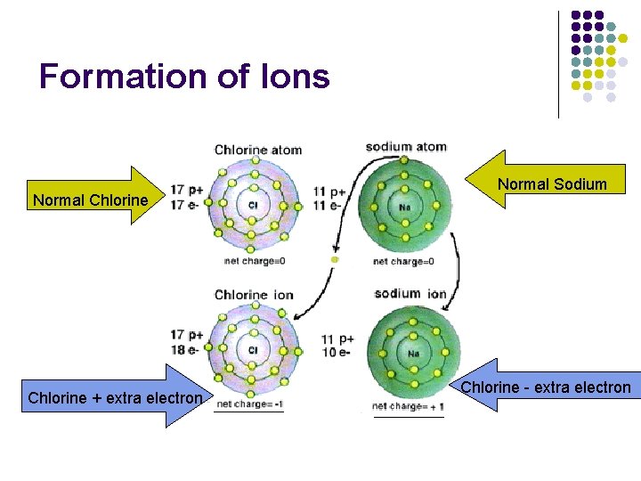 Quick Atomic Structure Review Before The Card Activity