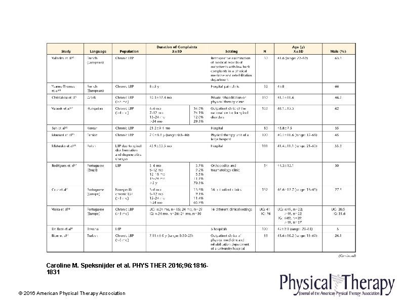 Measurement Properties of the Quebec Back Pain Disability
