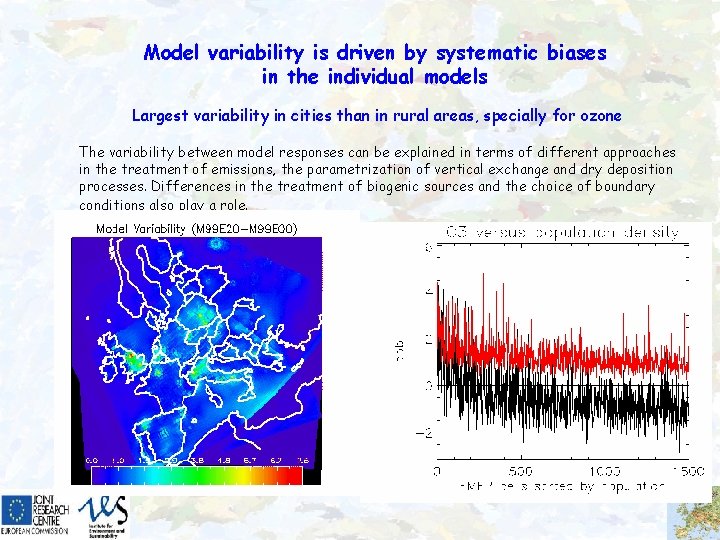 The Euro Delta intercomparison Phase I Variability of