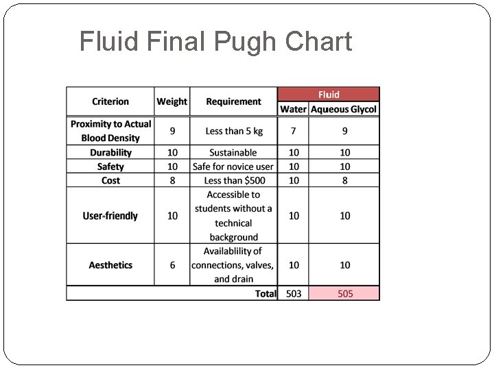 Megan Foran Danny Jones Frank Moynihan Dr Bob
