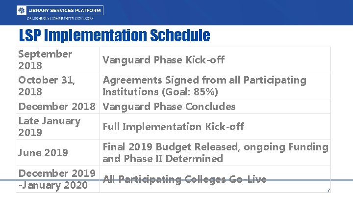 Library Service Platform Project Update Prepared by Amy