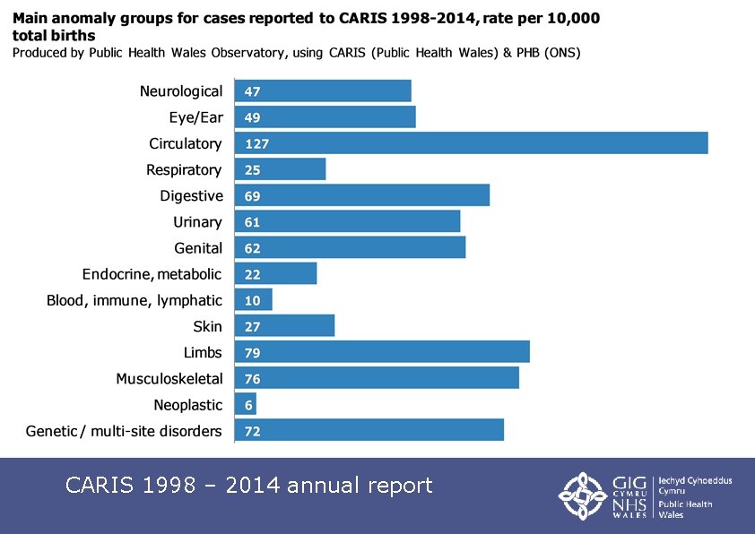 November 2015 CARIS 1998 2014 annual report Presenter