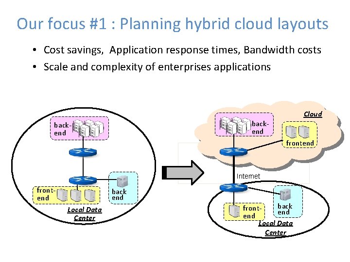 Cloudward Bound Planning for Beneficial Migration of Enterprise