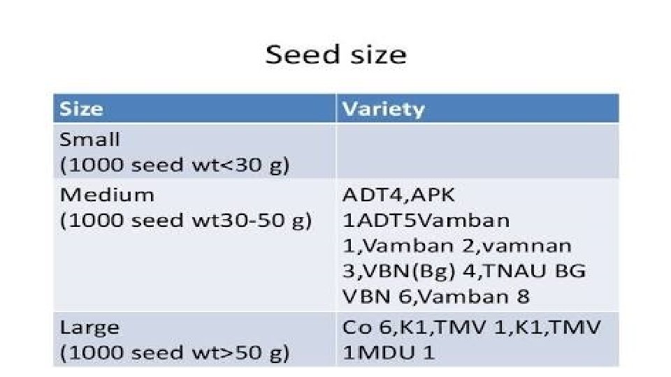 Seed size vs Seed weight What is seed