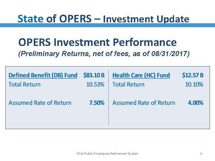 Building a Stronger OPERS Municipal Finance Officers Association