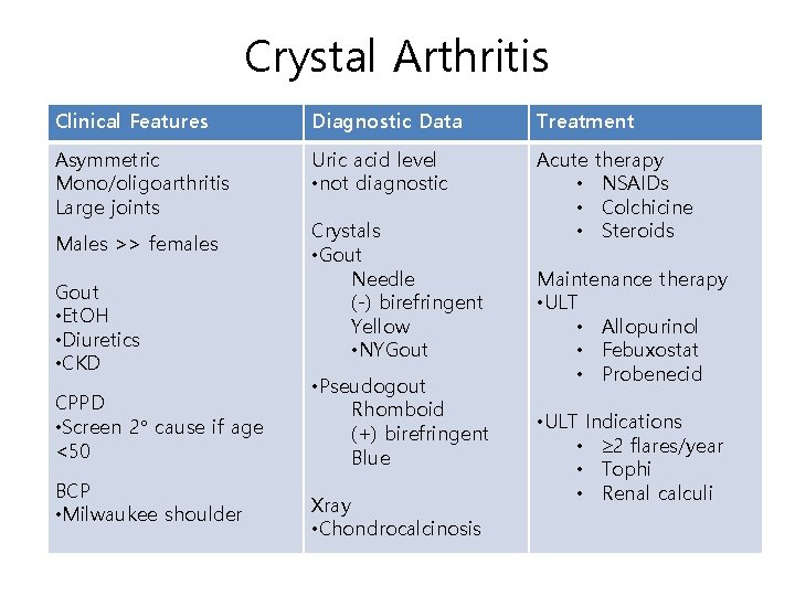 Rheumatology Board Review SooIn Choi MD Rheumatology Overview
