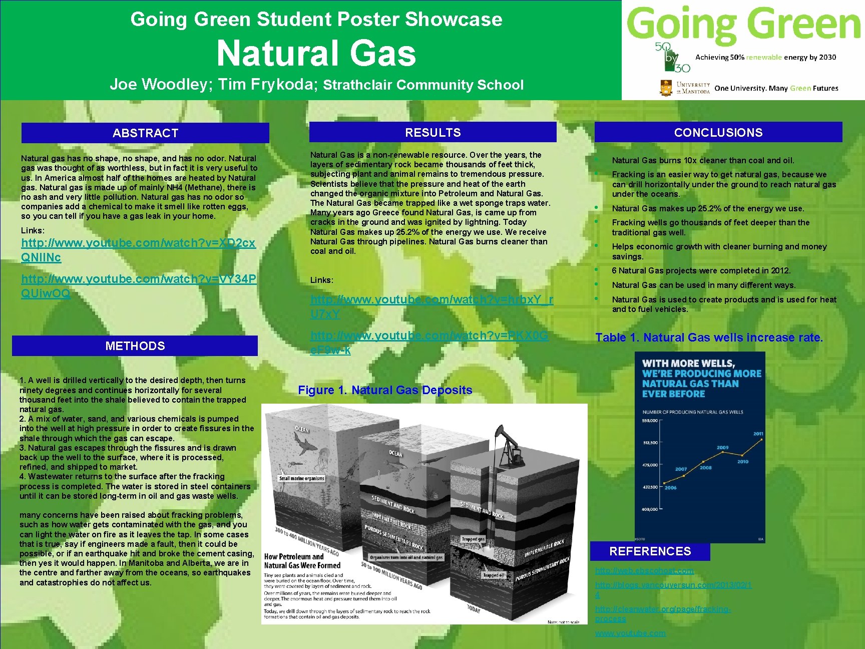 Going Green Student Poster Showcase Natural Gas Joe
