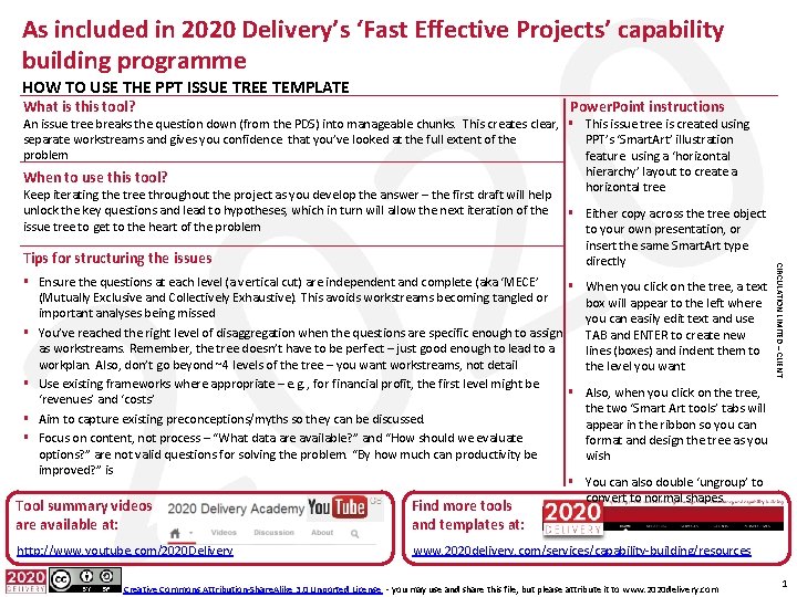As included in 2020 Deliverys Fast Effective Projects
