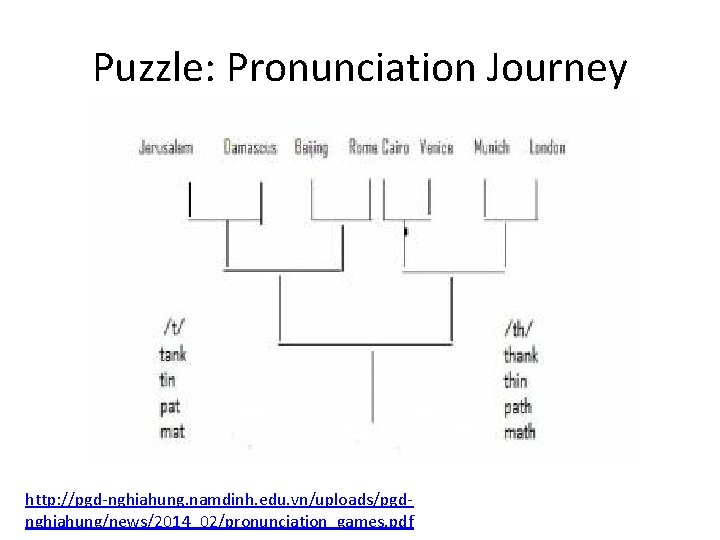 Teaching Skills Grammar and Vocabulary through Games Lynn
