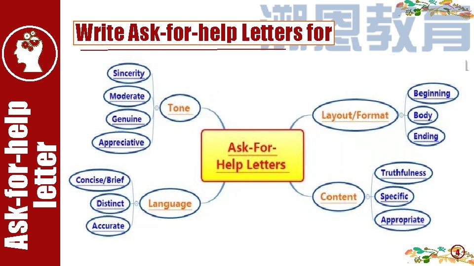 Objectives To know about the format and contents