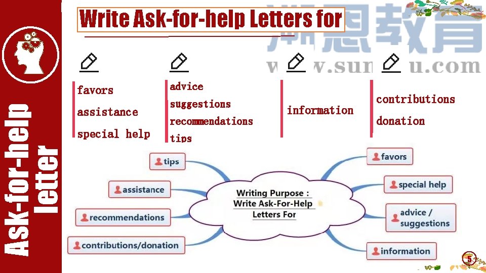Objectives To know about the format and contents
