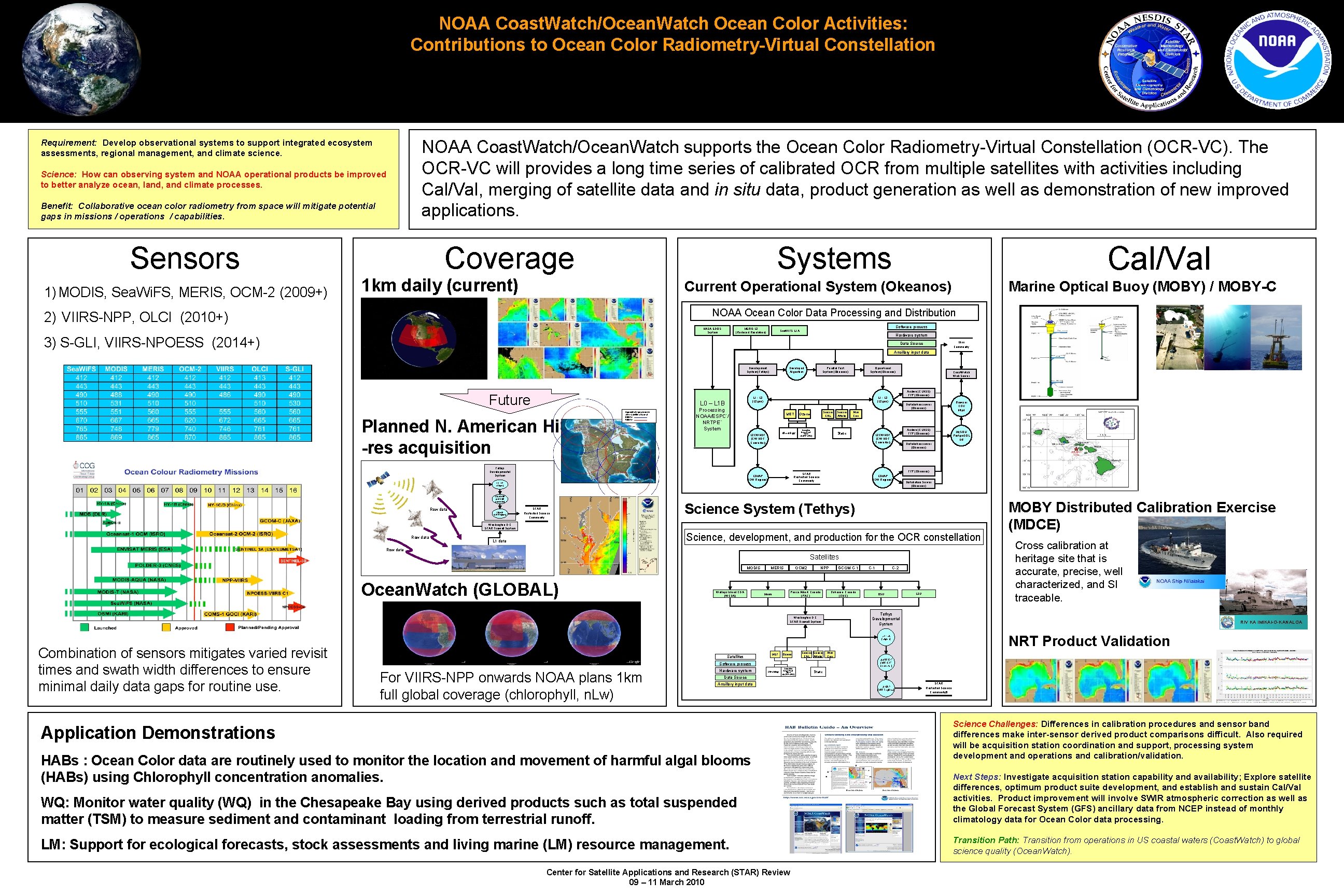 NOAA Coast WatchOcean Watch Ocean Color Activities Contributions