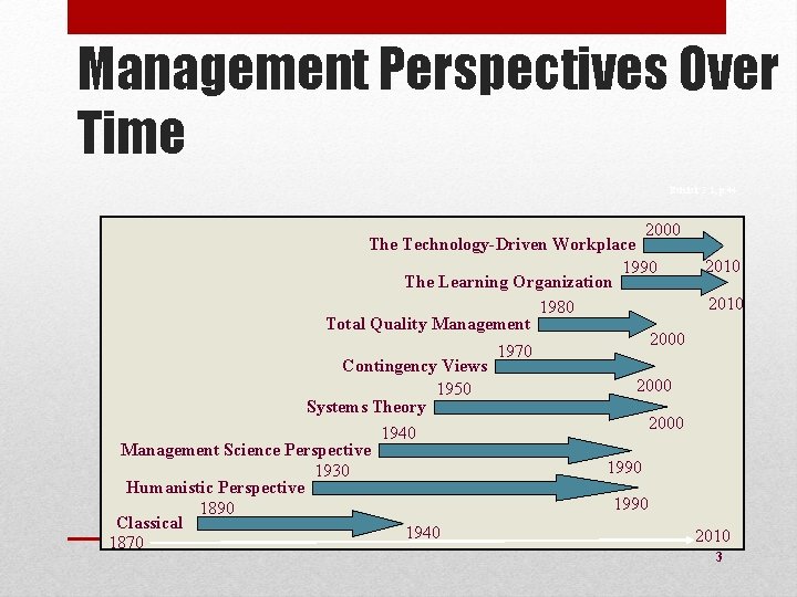 Perkembangan dan Sejarah Konsep Manajemen Bab 2 Dasardasar