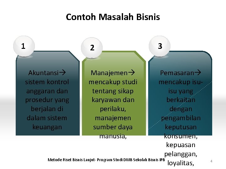 Metode Riset Bisnis Lanjut Program Studi DMB Sekolah