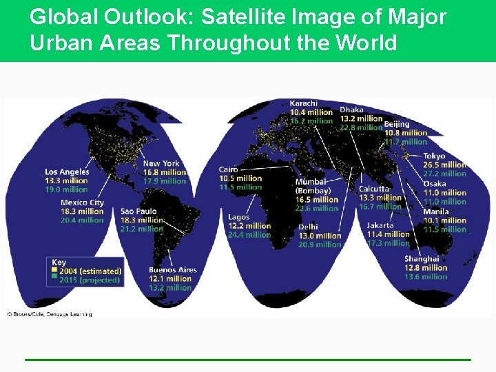 Sustainable Cities Chapter 22 Most cities are places