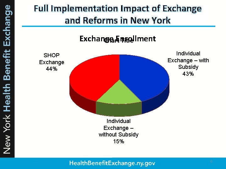 New York Health Benefit Exchange Danielle Holahan Deputy