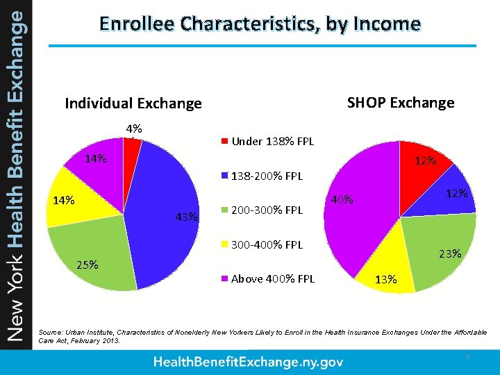 New York Health Benefit Exchange Danielle Holahan Deputy
