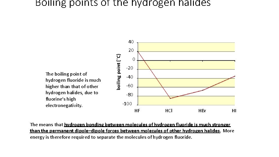 Types of intermolecular bonds Key Learning the relative